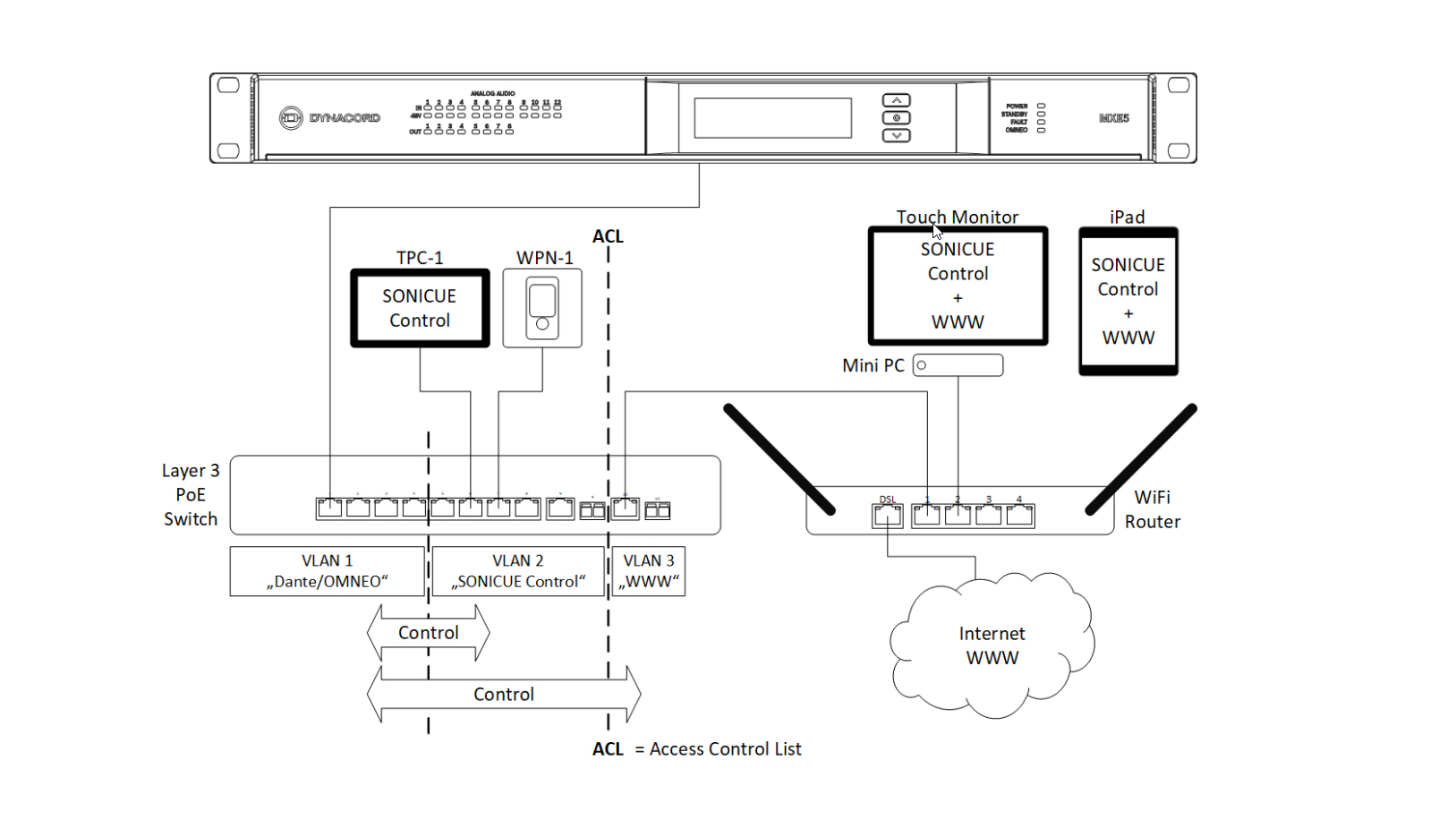 New options with SONICUE 1.4 for MXE network security and segregation ...
